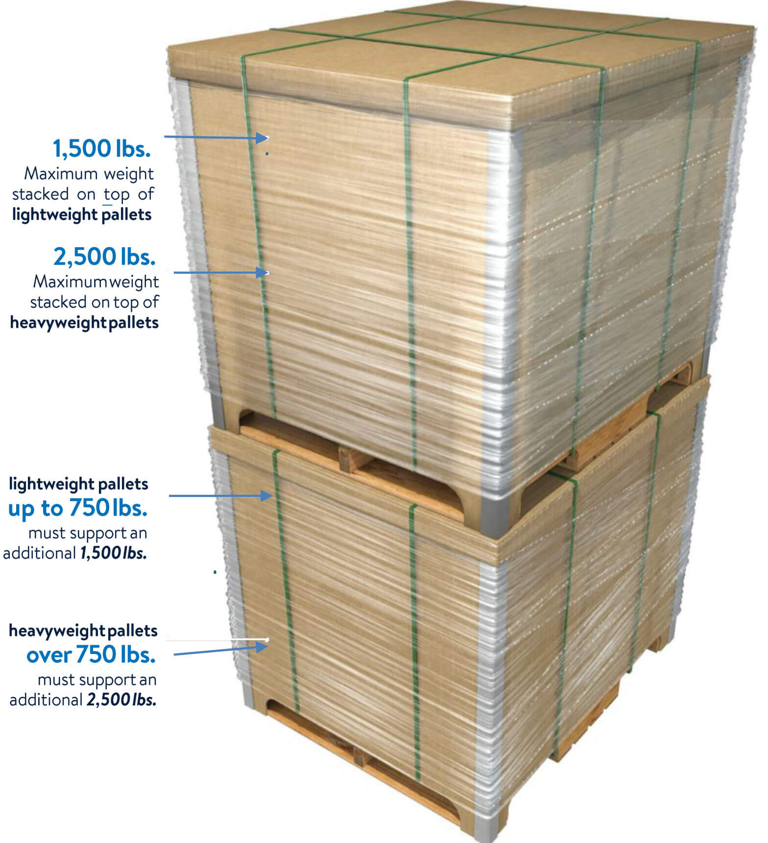 Ultimate Guide to Sams Club and Costco Pallet Displays-Packwins