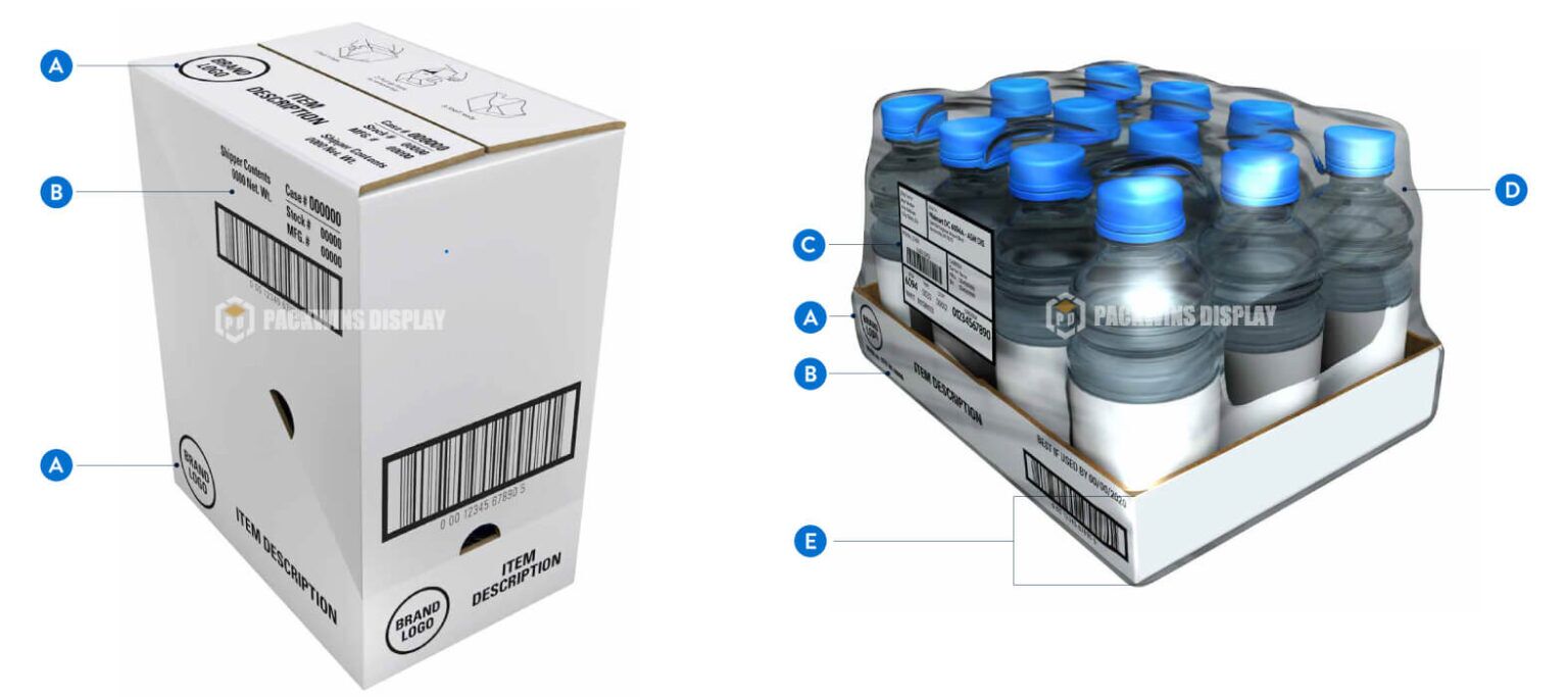 Ultimate Guide to Walmart SRP Shelf Ready Packaging | Packwins